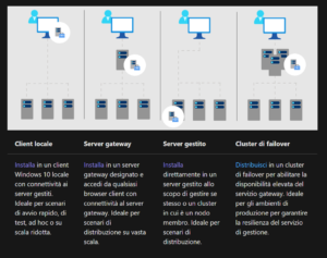 Installazione Di Windows Admin Center In Modalità Gateway Su Windows ...