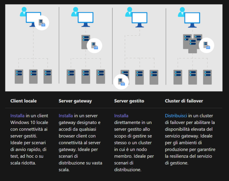 Installazione Di Windows Admin Center Su Windows 10 - RaffaeleChiatto.com