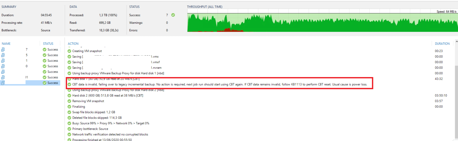 Veeam Backup And Replication Backup Virtual Machine In Vmware Vsphere Errore Cbt Data Is