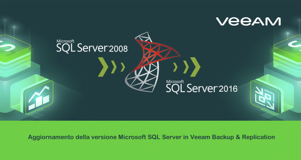 Aggiornamento Della Versione Microsoft SQL Server In Veeam Backup & Replication ...
